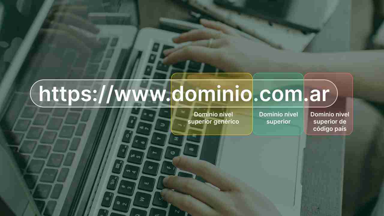 ¿Qué es un dominio en Internet y por qué es clave para tu presencia ...